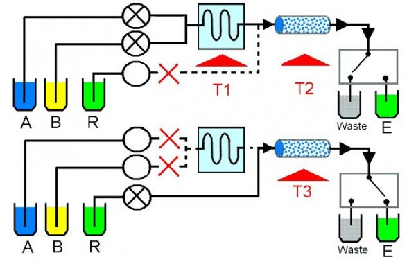 Controlling multiple reagent pumps - Vapourtec