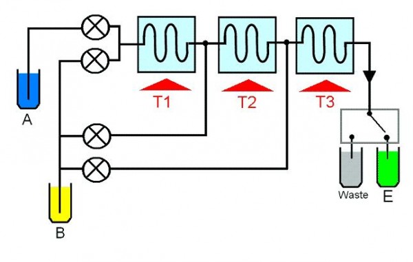 Controlling multiple reagent pumps - Vapourtec