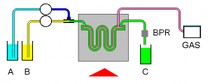 Gas Liquid Reactor | Gas/Liquid Reactor | Tube Reactor Coils