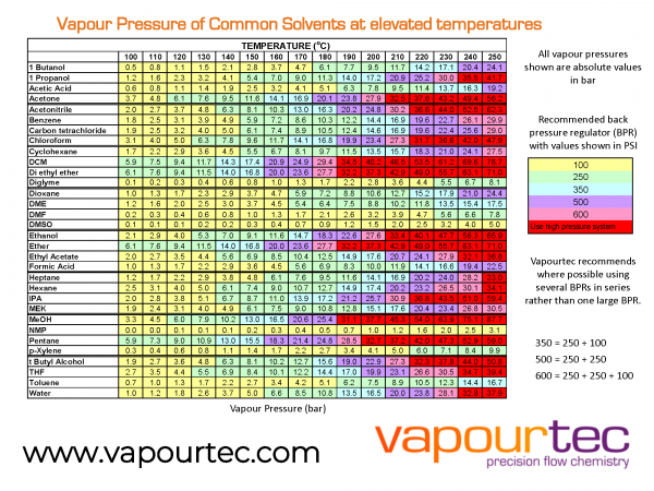 Flow Chemistry Resources | Technical Guides | Research Tools