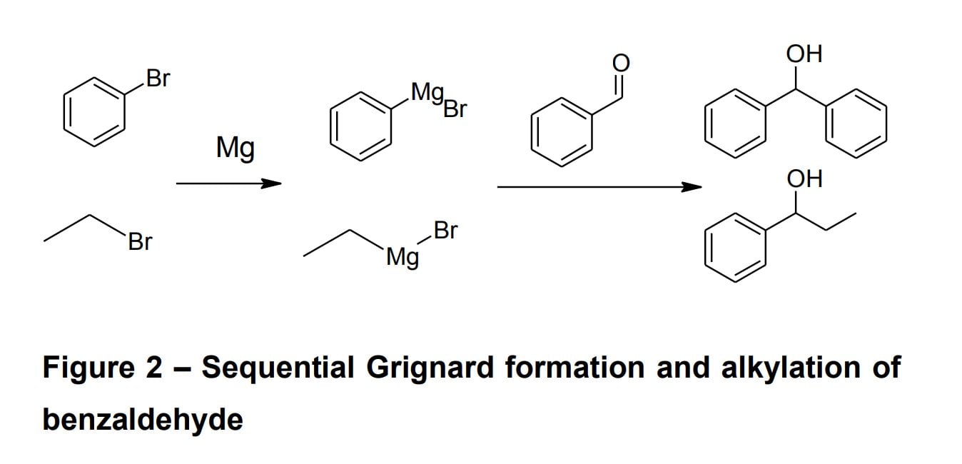 Grignard Chemistry | Grignard Reaction | Grignard Reagents