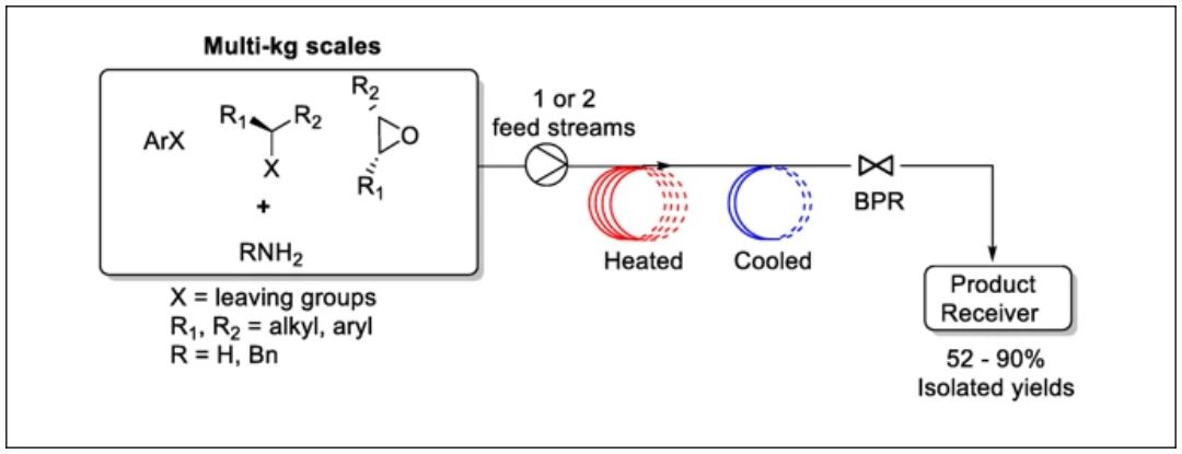 Continuous flow aminolysis under high temperature and pressure - Vapourtec