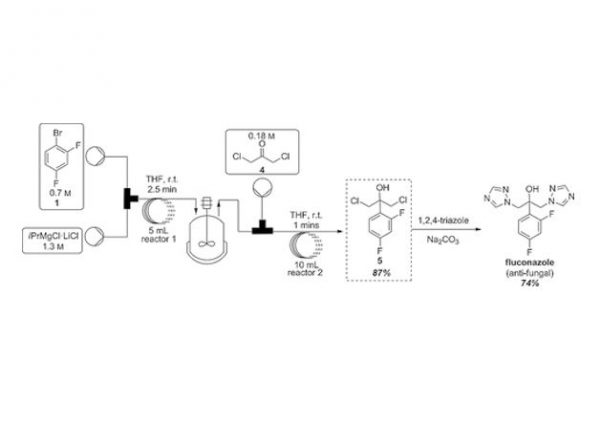 Grignard Chemistry | Grignard Reaction | Grignard Reagents