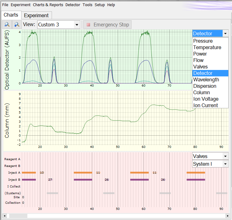 Variable Bed Flow Reactor (VBFR) - Peptide Synthesis - Vapourtec