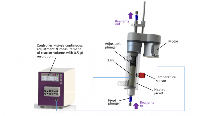 Peptide Synthesis | Solid-Phase | SPPS | Peptide Research
