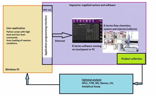 R-Series software - OPC UA server and client - Vapourtec