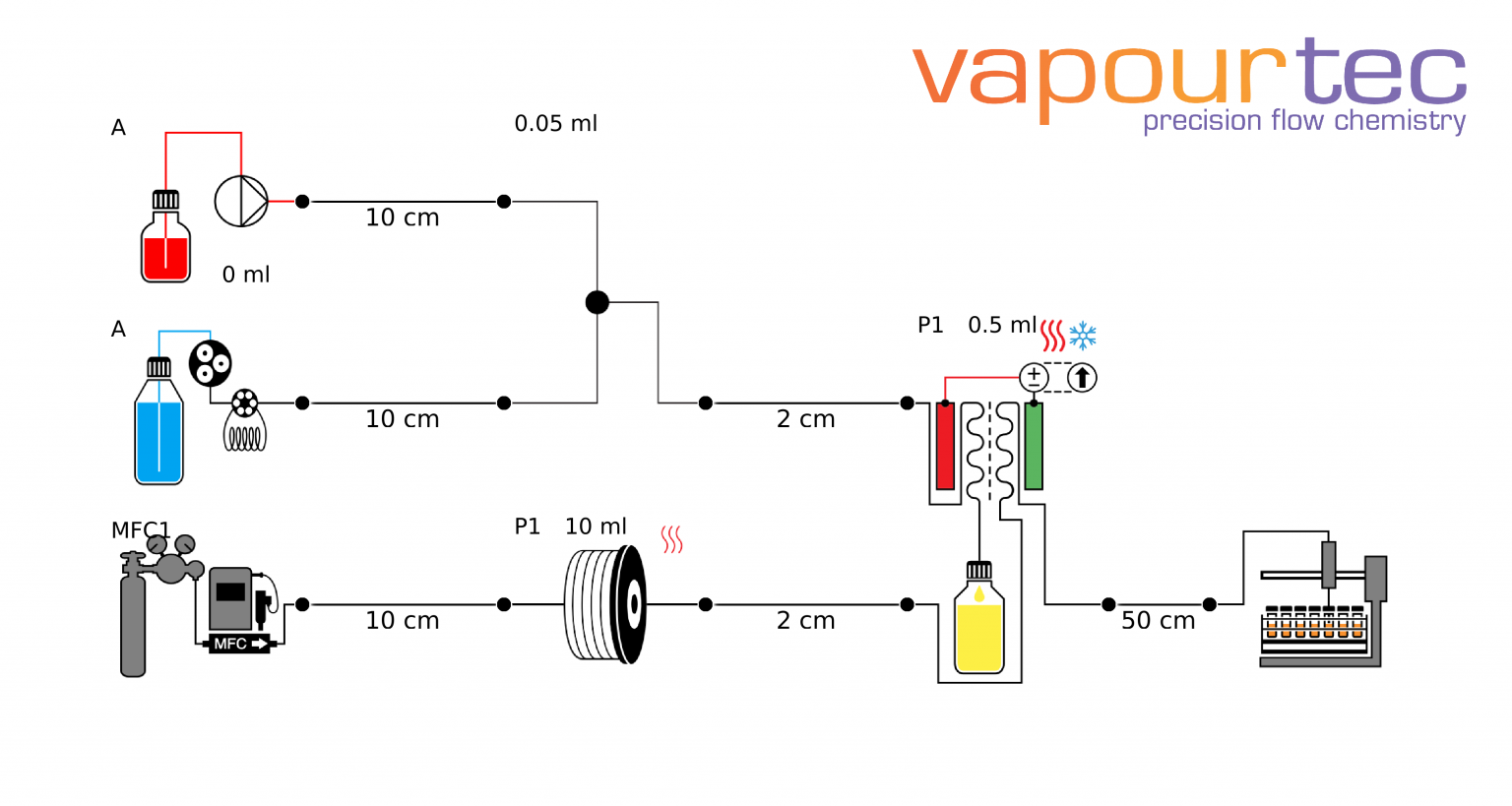 R-Series software - Vapourtec