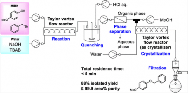 Integration of Liquid–Liquid Biphasic Flow Alkylation and Continuous ...