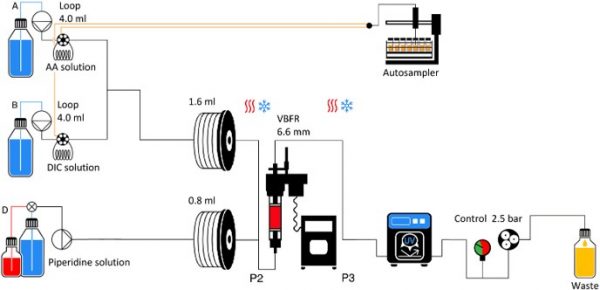 Evaluation of unexpected protecting group removal in solid-phase peptide synthesis: Quantified ...