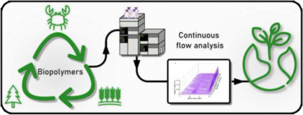 Advances in continuous polymer analysis in flow with application ...