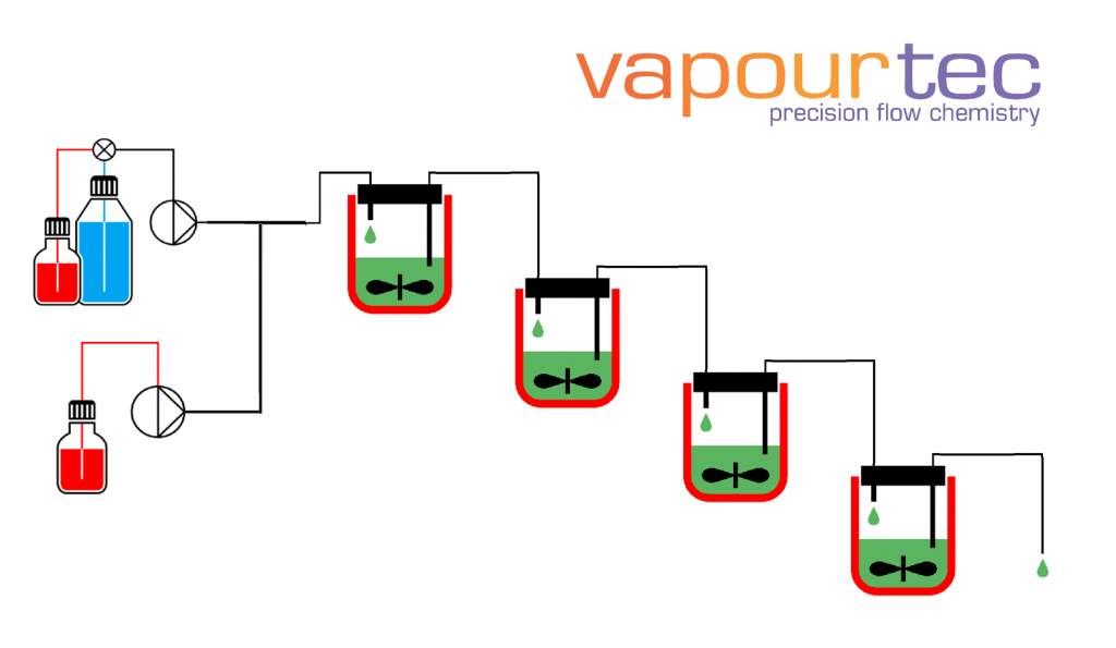 Vapourtec CSTR cascade extends flowchem systems - Vapourtec