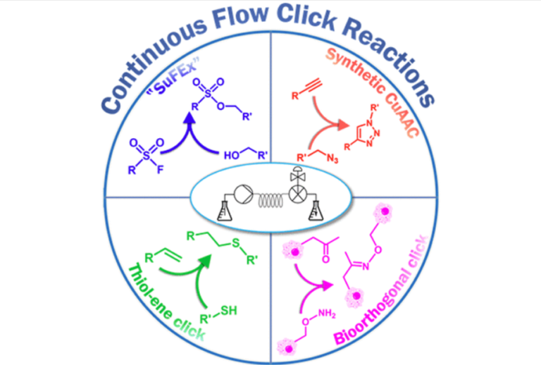 Click Reactions Meet Flow Chemistry: An Overview of the Applications of Click Chemistry under ...