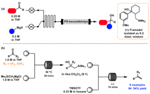 Grignard Chemistry | Grignard Reaction | Grignard Reagents