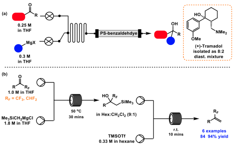 Grignard Chemistry | Grignard Reaction | Grignard Reagents