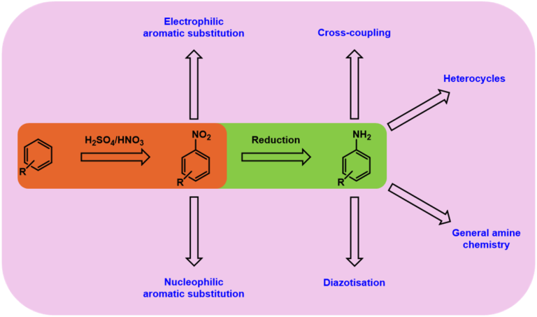 Nitration - Vapourtec