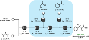 Lithiation | Organolithium Reagents | Chemical Processes