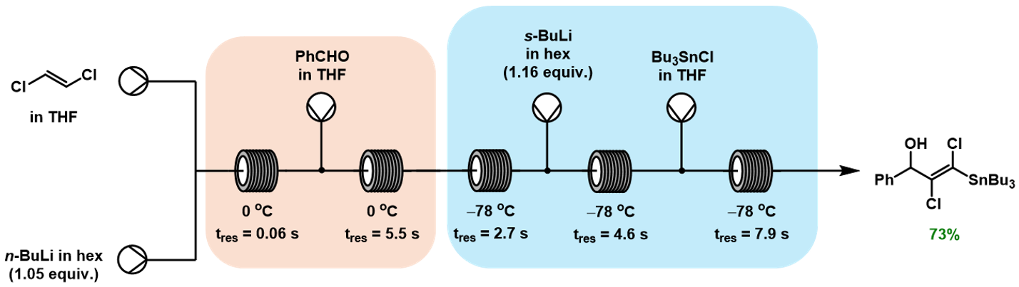 phenyllithium preparation