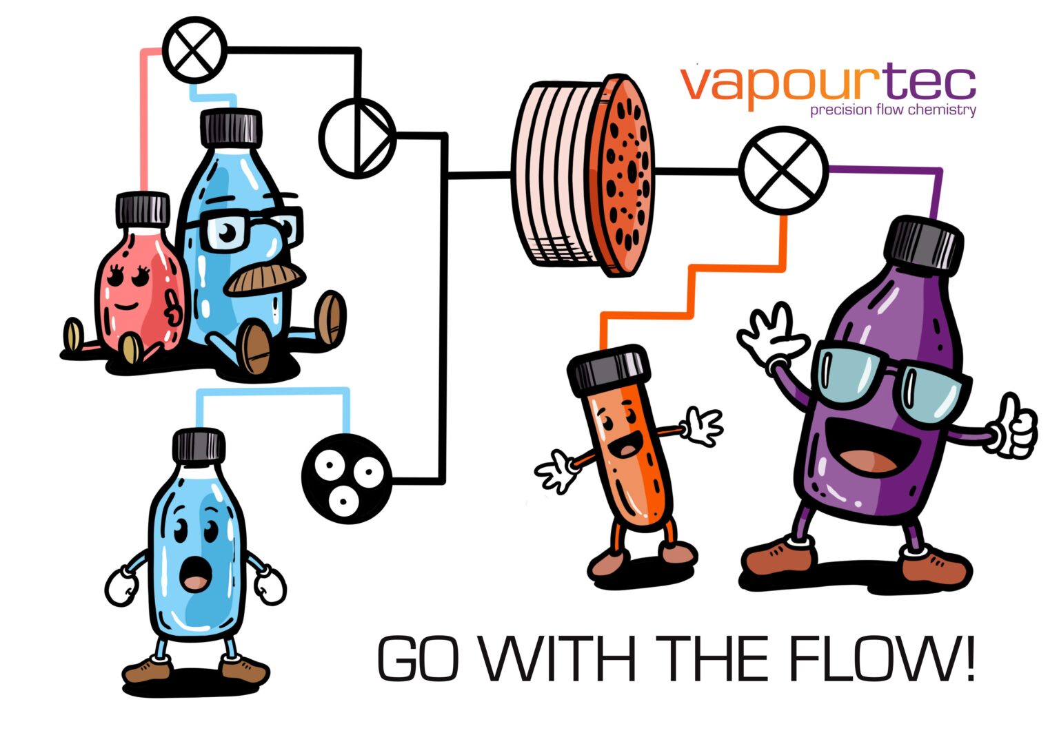 Flow Chemistry | Continuous Processing | Scalable Reactions
