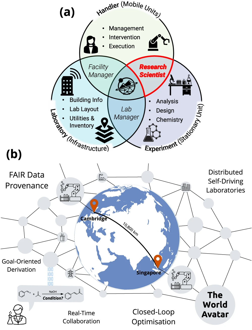 A dynamic knowledge graph approach to distributed self-driving ...