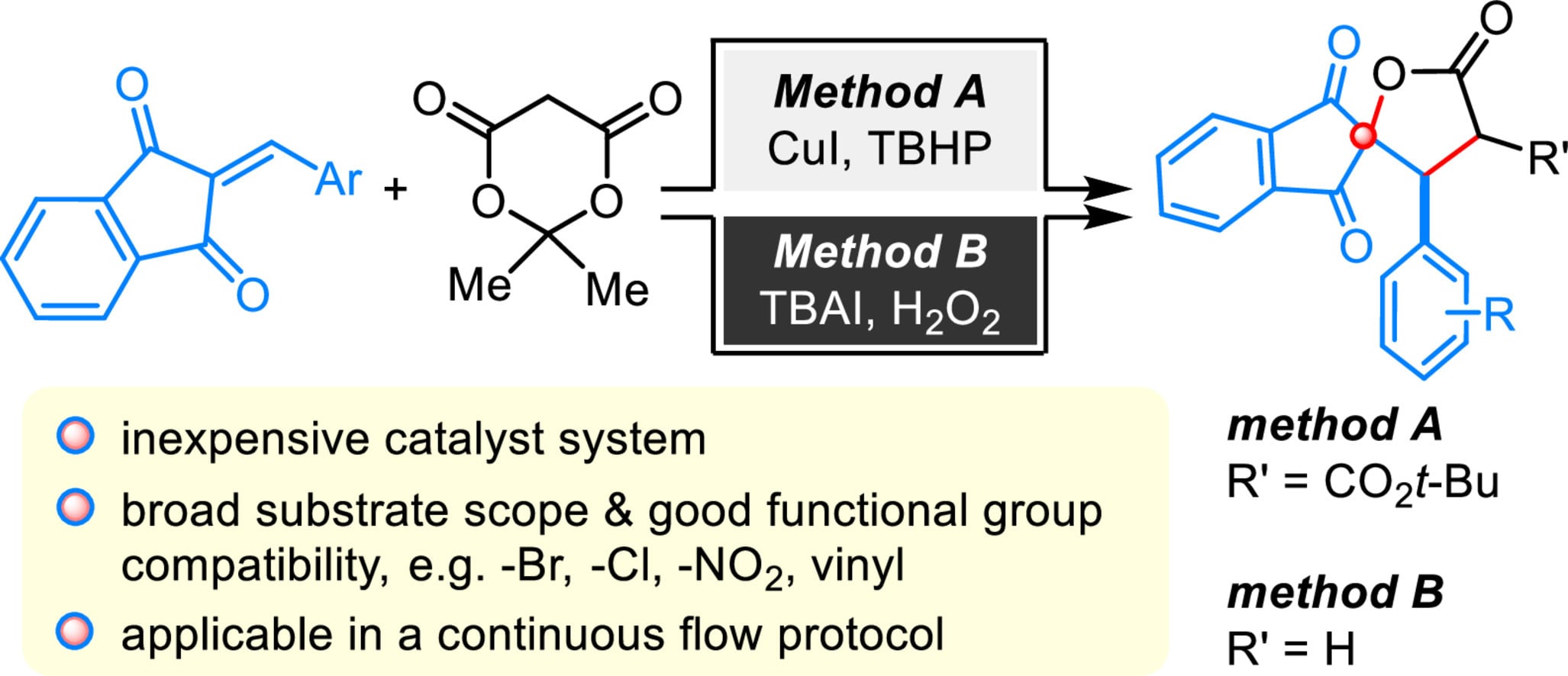 Oxidative spirolactonisation for modular access of γ-spirolactones via ...