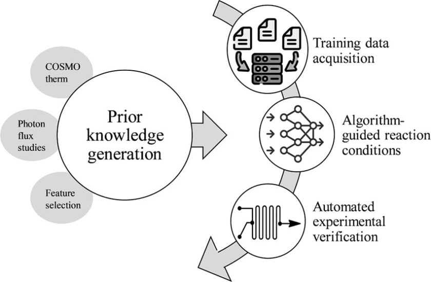 Machine Learning-Driven Optimization of Continuous-Flow Photoredox ...